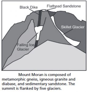 Teton range peak names – Mary Donahue