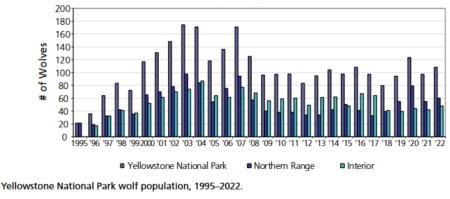Wolf pack territories in Grand Teton and Yellowstone National Parks and ...